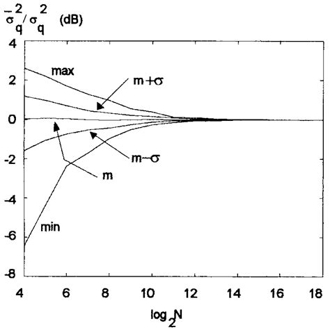 variability of the deterministic normalized error power 2 q 2 q as a