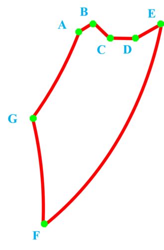 Occlusion Posselts Envelope Occlusion Determinants Of Occlusal