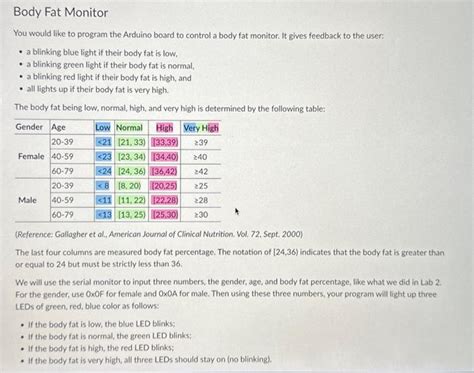 Solved Help Code This ARV For An Adruino Board If Possible Chegg Com