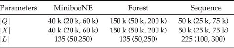 Table 2 From A Generic Method For Accelerating Lsh Based Similarity