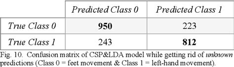 Figure 1 From Classification Of Motor Imagery Eeg Signals Using Machine