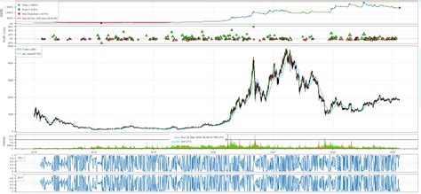 Update Just A Follow Up On My Previous Post Longer Testing Period