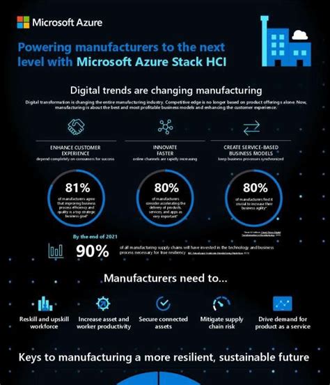 July 7 2025 0 Comments