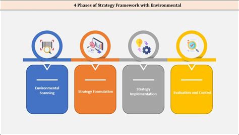 Project Management PowerPoint Templates Powerpoint Templates