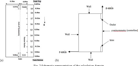 Figure 2 From Numerical Simulation And Analysis Of Confined Turbulent Buoyant Jet With Variable