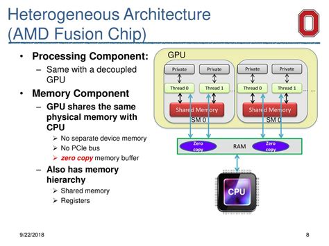Linchuan Chen Xin Huo And Gagan Agrawal Ppt Download