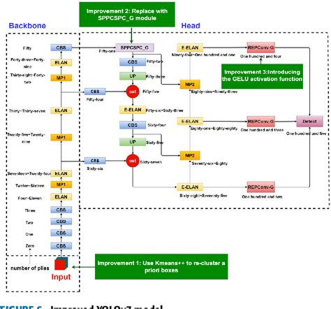 Figure 2 From Pavement Defect Detection Algorithm Based On Improved
