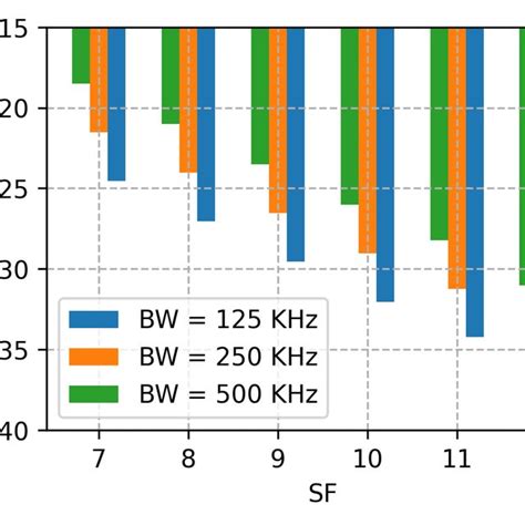 pdf spreading factor and rssi for localization in lora networks a