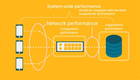 Netperf For Windows Binary Chartsdase
