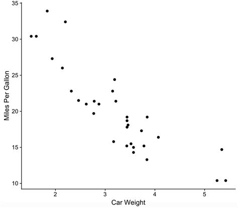 Exploring Data In R — Brite Reu Programming Workshops Documentation