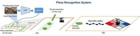 Omnidirectional Cnn For Visual Place Recognition And Navigation