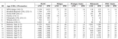 Table Ii From Detecting Inconsistencies In Multi Platform Mobile Apps