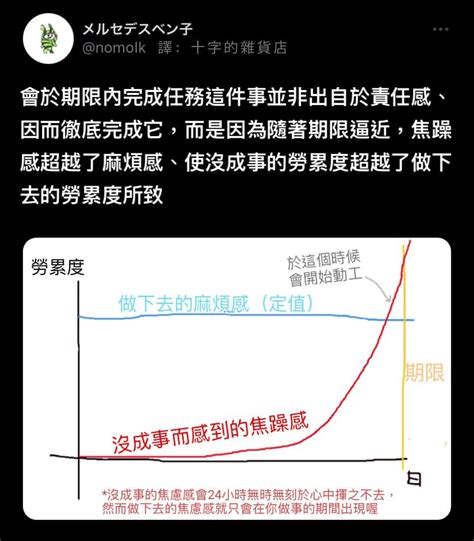 趣學數學 Hfimath 有xy軸就