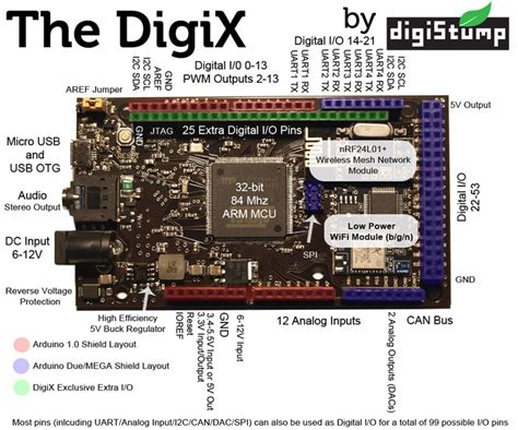 Digix The Ultimate Arduino Compatible Board With Wifi Dangerous Prototypes