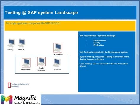 Test Automation With Sap Solution Manager 71 And Hp Qtp