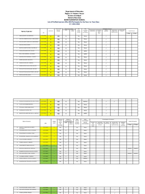 profiling of learners area 2 pdf