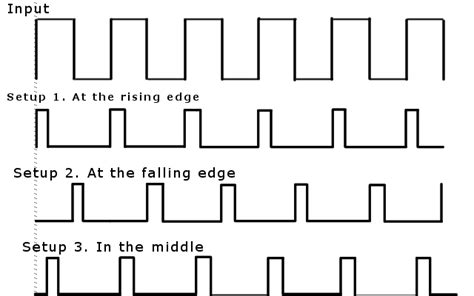 Operational Amplifier Getting Square Impulses From Square Wave Input Electrical Engineering