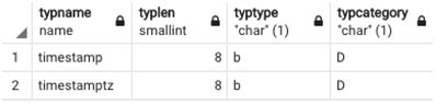 SQL Timestamp Top 5 Examples To Implement Of SQL Timestamp