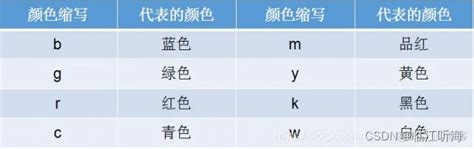 Python Matplotlib 如何以画布中心为原点画坐标轴 Matplotlib 画布matplotlib坐标原点 Csdn博客