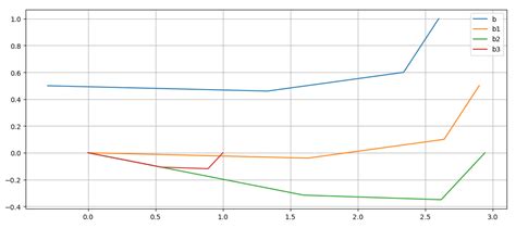 Rotating And Resizing D Coordinate Lists In Python Stack Overflow