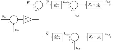 Output Current Controller Of A Droop Controlled Terminal Download Scientific Diagram