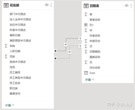 Hrbi分析 Hr如何用powerbi计算入职员工数量、在职员工数量、留存率 知乎