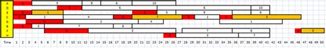 proposed solution using rc filter and egd download scientific diagram