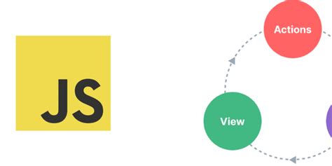 how to implement state management inside a simple javascript app dev