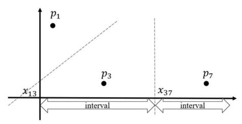 Algorithms Special Issue Algorithms For Decision Making
