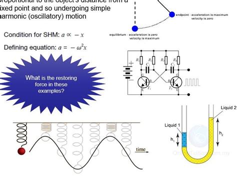 Complete A Level Physics AQA Simple Harmonic Motion Lesson Series Teaching Resources