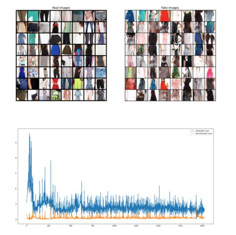 GitHub AninditaDeb Fashion Generator Using GAN A Generative Adversarial Network That Can