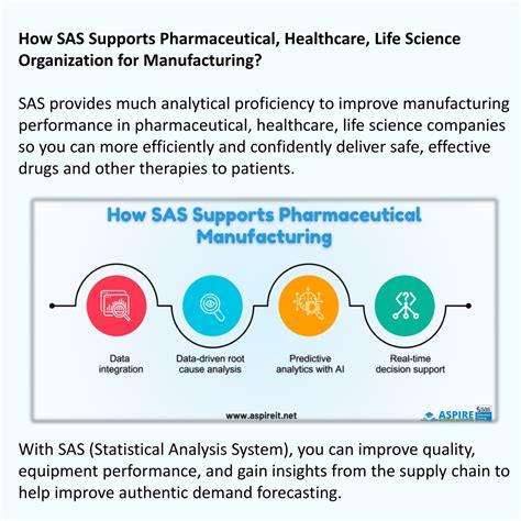 Ppt Sas Clinical Trials Programmer Certification Why Sas Is The