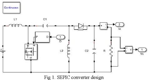 figure 1 from design of fuzzy logic control based on sepic converter