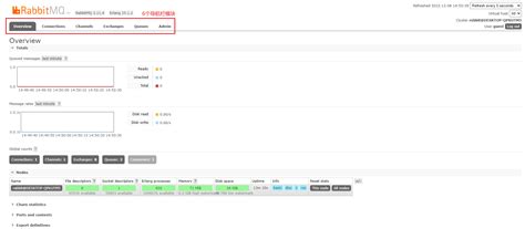 Rabbitmq浏览器ui插件rabbitmq Ui Csdn博客 Rabbitmq浏览器ui插件rabbitmq Ui Csdn博客