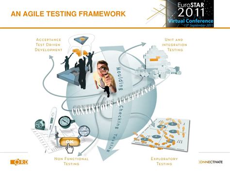 Ppt An Effective Agile Testing Framework Powerpoint Presentation