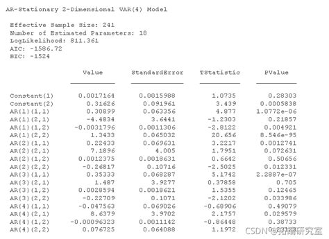 Matlab创建向量自回归（var）模型分析消费者价格指数 Cpi 和失业率时间序列 拓端