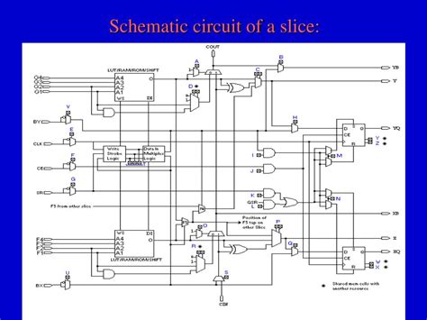 ppt fpga circuits powerpoint presentation free download id 1231448
