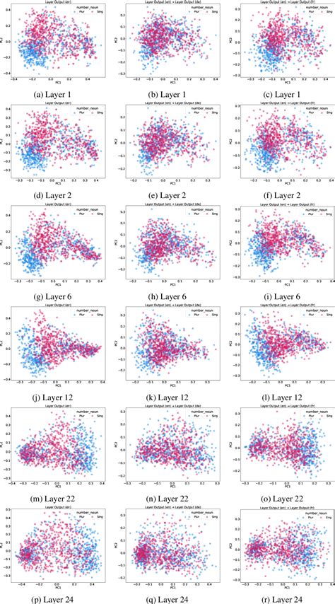 Figure 1 From The Hidden Space Of Transformer Language Adapters Semantic Scholar