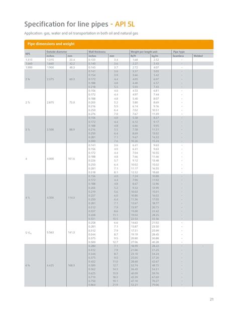 Api 5l Pdf Pipe Fluid Conveyance Chemical Engineering