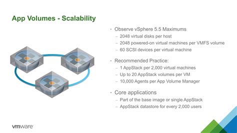 Vmware App Volumes Troubleshooting Pptx Vmware App Volumes Troubleshooting Pptx