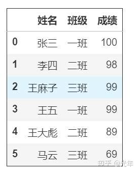 如何将python处理好的DataFrame格式数据导出为xlsx格式的Excel文件 知乎 如何将python处理好的DataFrame格式数据导出为xlsx格式的Excel文件 知乎