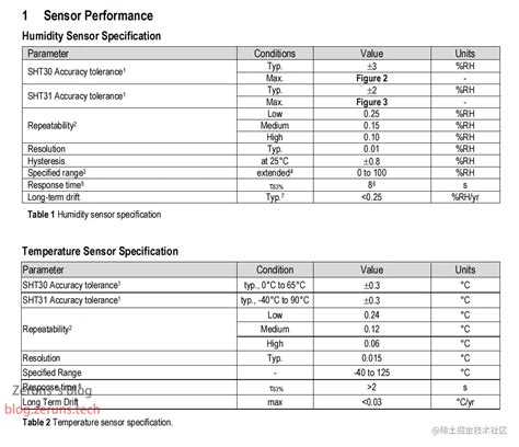 stm32读取sht3x系列温湿度传感器，标准库和hal库stm32读取sht3x系列 sht30、sht31、sht3 掘金