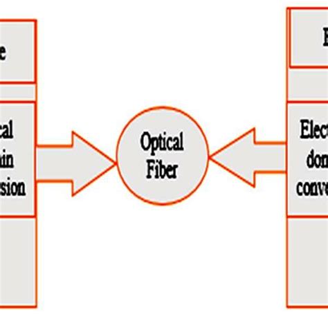 Schematic Diagram Of General Rof System Download Scientific Diagram