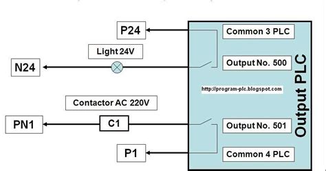 Understanding The Essential PLC Wiring Diagram Elements