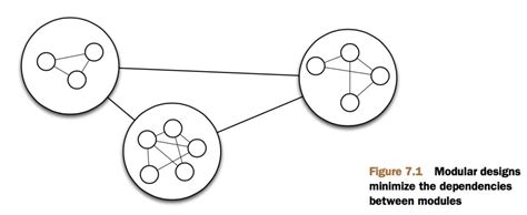 Testable design ตอนท 1 เรอง modular