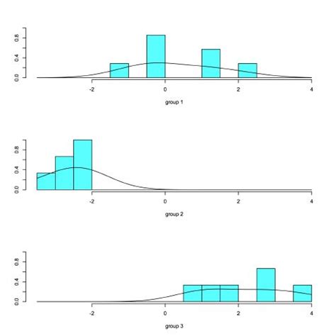 Lda Biplot Data Analysis Analysis Data