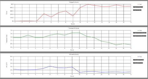 4 5 GUI Displayed Charts Download Scientific Diagram