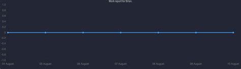 Javascript Ng2 Charts Firebase Display Bookings For Certain Staff Id