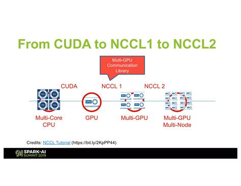 Infrastructure For Deep Learning In Apache Spark Ppt