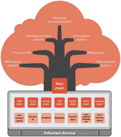 cybercrime gang pre infects millions of android devices with malware